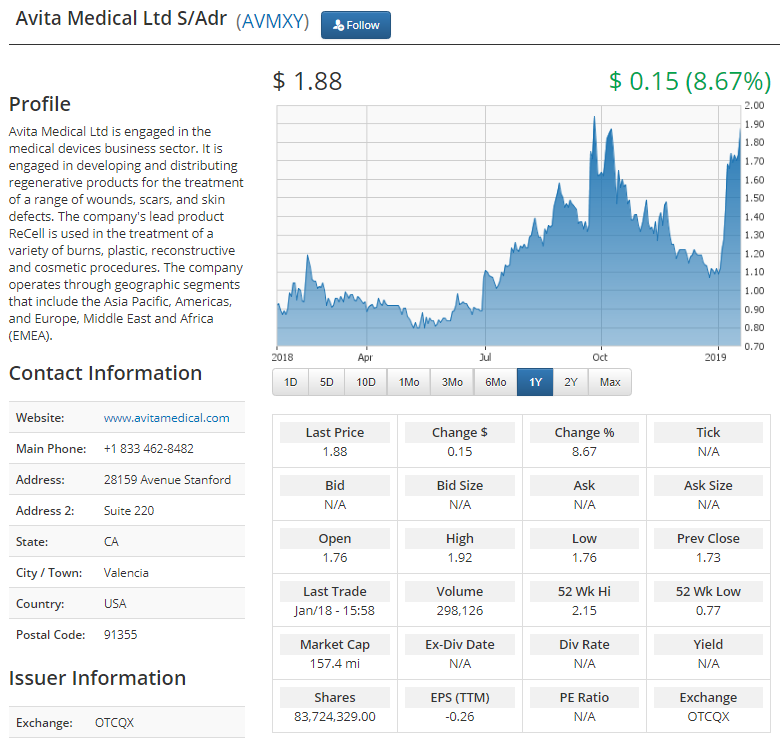 Avita Medical Begins Nationwide Launch of RECELL System for Severe ...