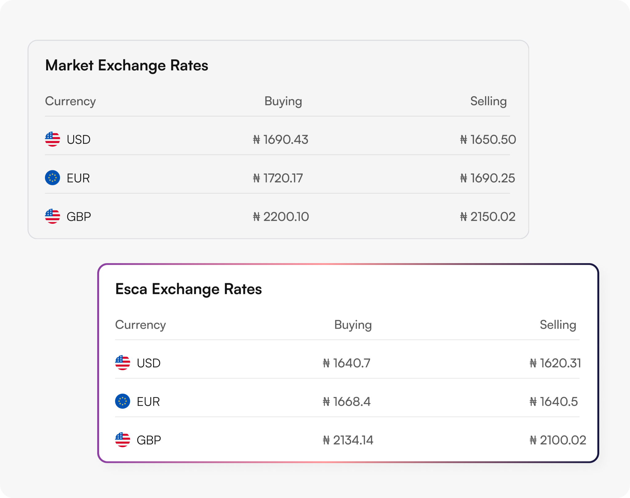 Esca - Provides Autonomous Currency Hedging, Savings, and Payments for ...