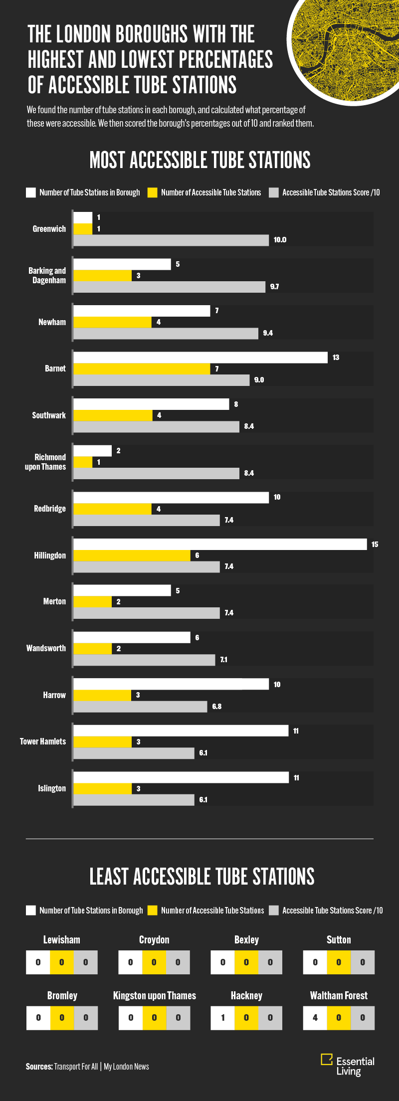 The London Borough Index | Essential Living
