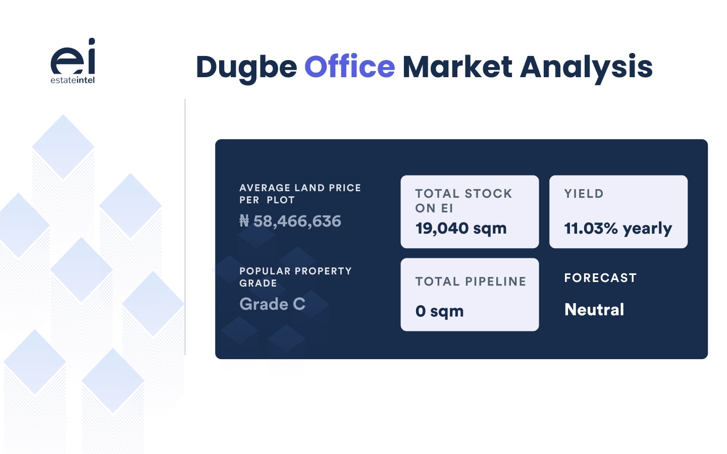 Office rents remain stable in Ibadan’s oldest commercial hub, Dugbe ...