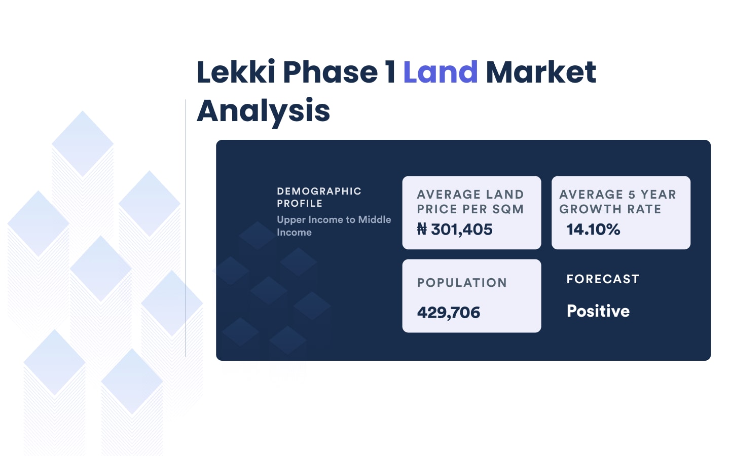 Lekki Phase 1 Residential Market Overview - Real Estate Market Research ...