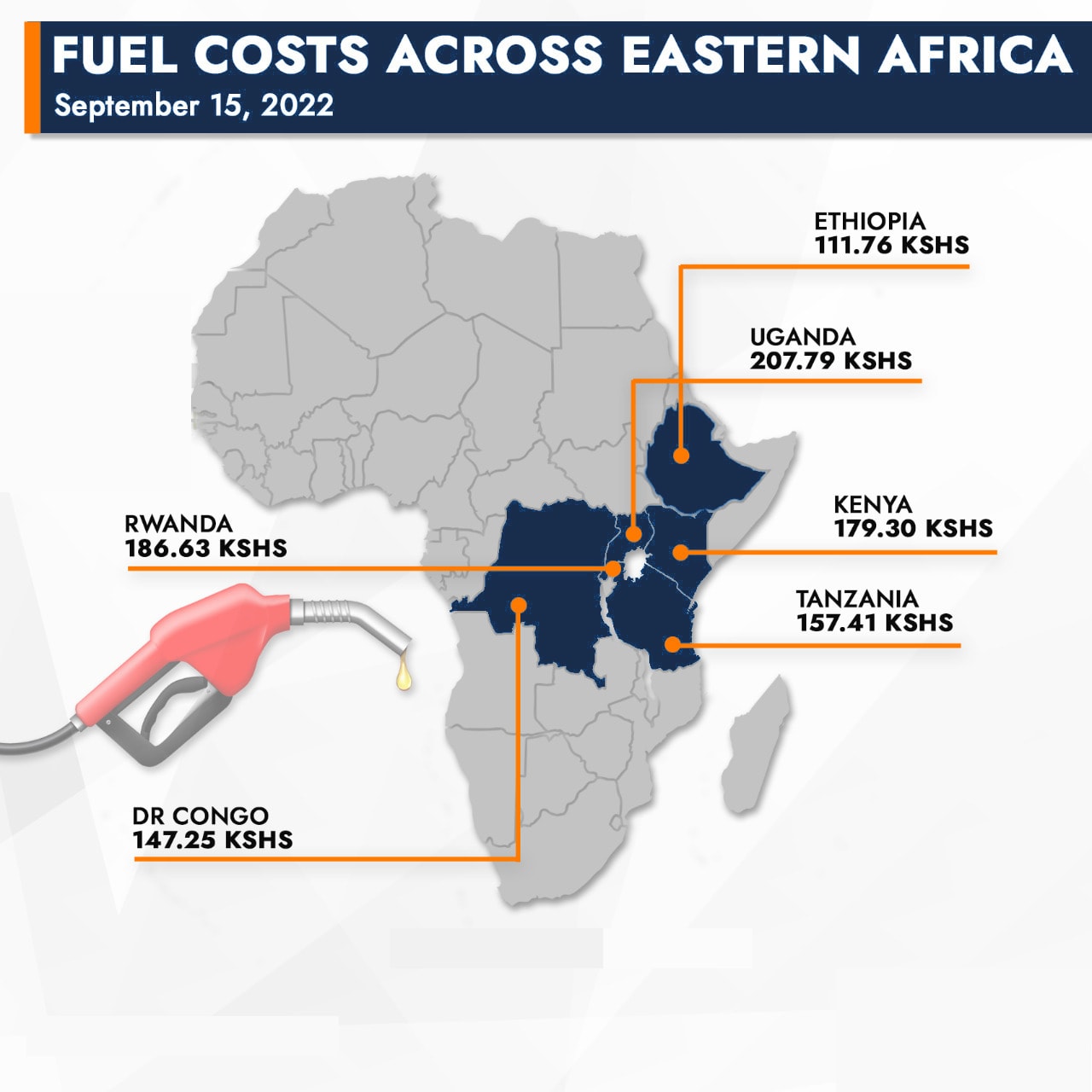How Soaring Fuel prices could affect Kenyan Real Estate - Real Estate ...