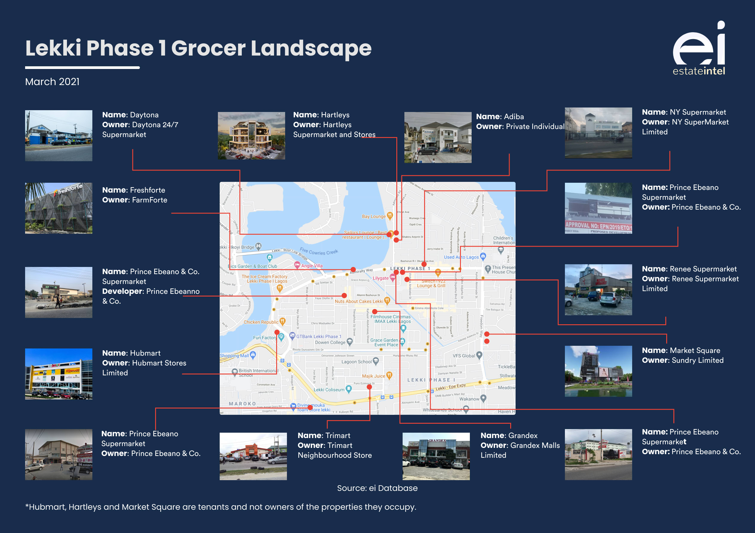 Ebeano will control 35% of Lekki Phase 1's grocer retail market in 2022 ...