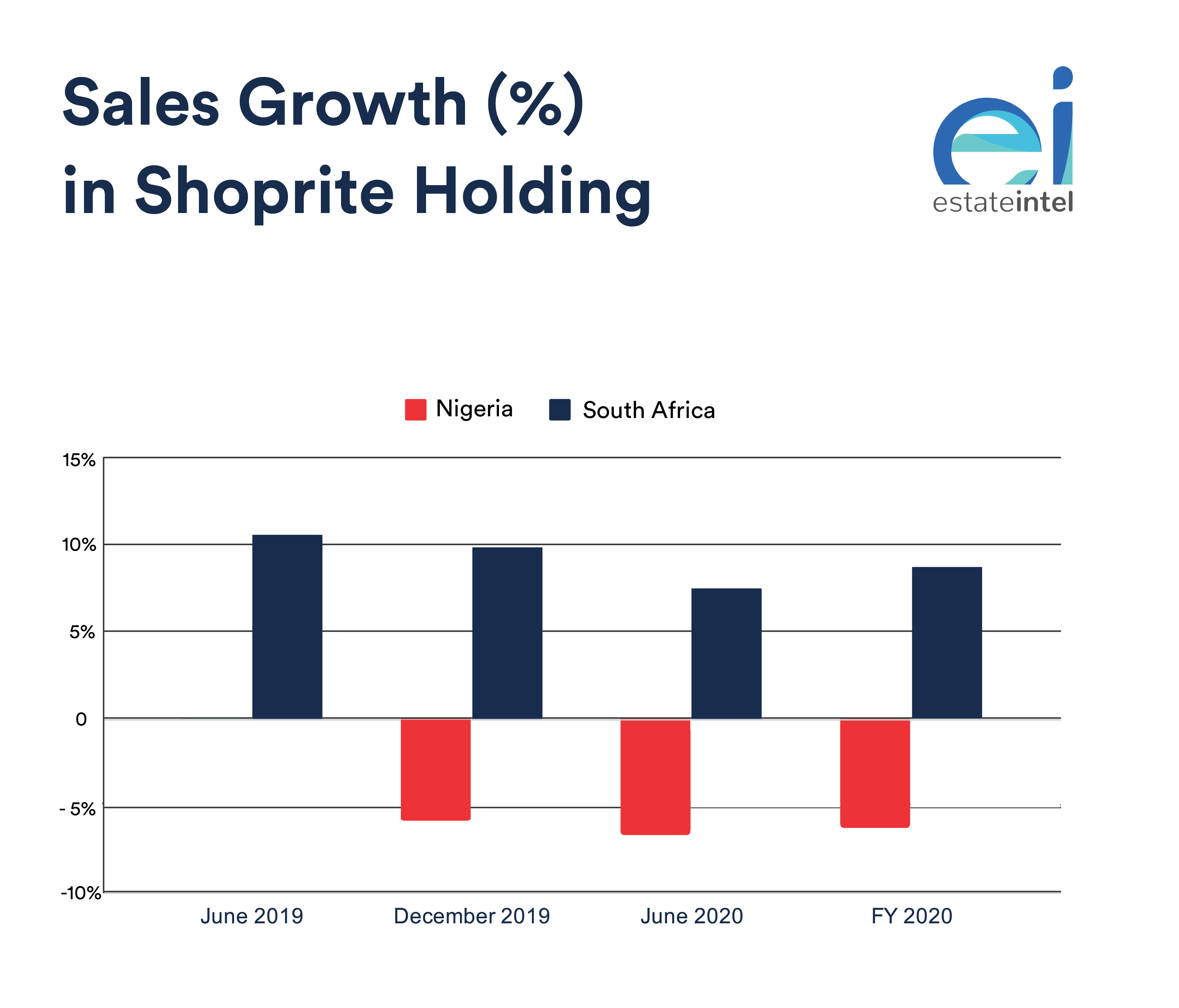 Shoprite controls 22% of Nigeria's formal retail, their future in ...