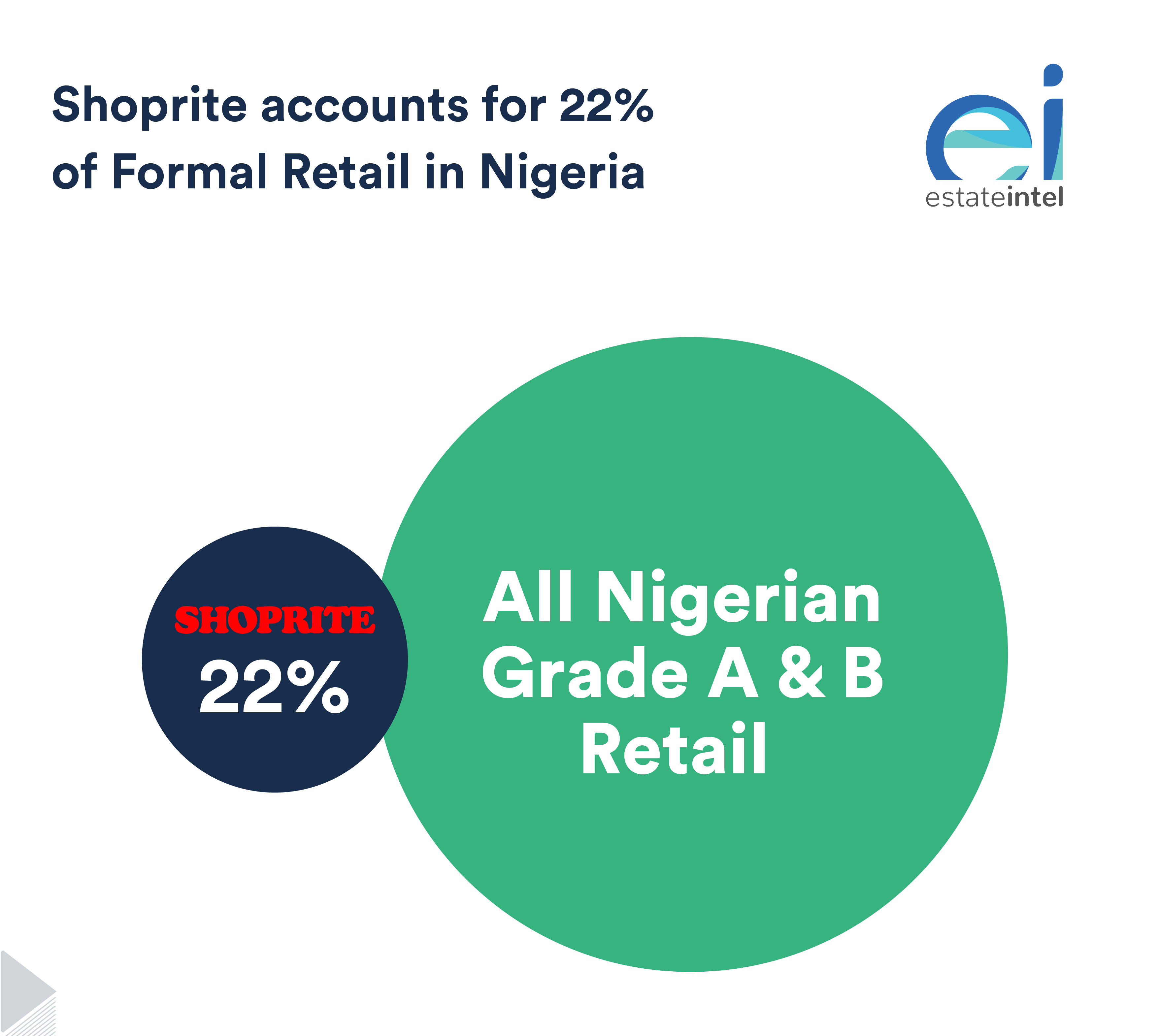 Shoprite controls 22% of Nigeria's formal retail, their future in ...