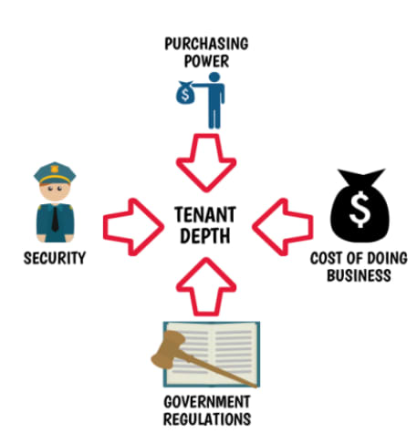 Increasing Tenant Depth is Key for Growth in Nigeria's Retail Sector ...