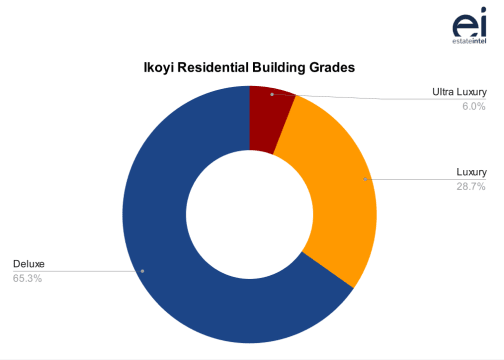 Comparing Apartment Sizes Among Sample Upcoming Luxury Projects in ...