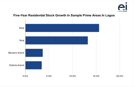 Comparing Apartment Sizes Among Sample Upcoming Luxury Projects in ...