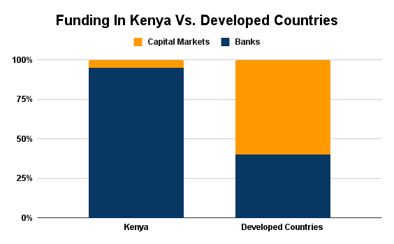The Evolution Of Real Estate Financing Methods In Kenya - Real Estate ...