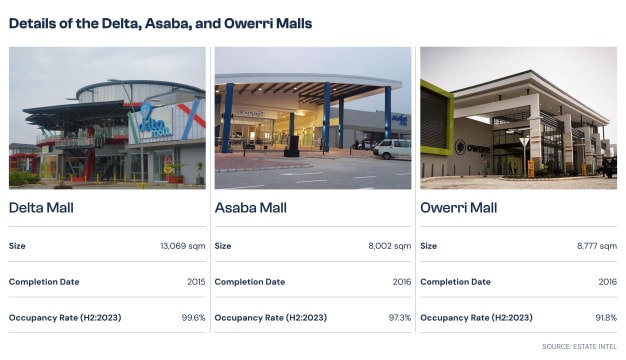 Shoprite Holdings Becomes Majority Shareholder in Delta, Asaba, and ...