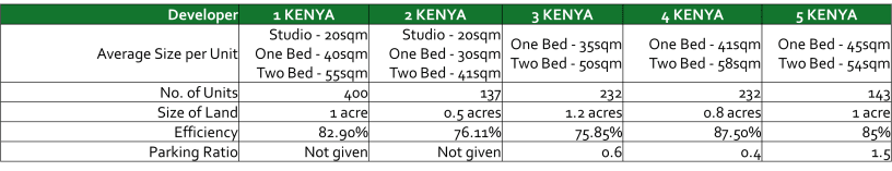 East Africa Property Investment (EAPI) Summit - Kenya’s Affordable ...