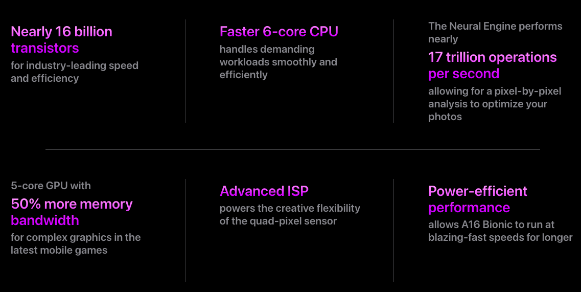 iPhone 14 Pro Max: You Should Know Everything About it