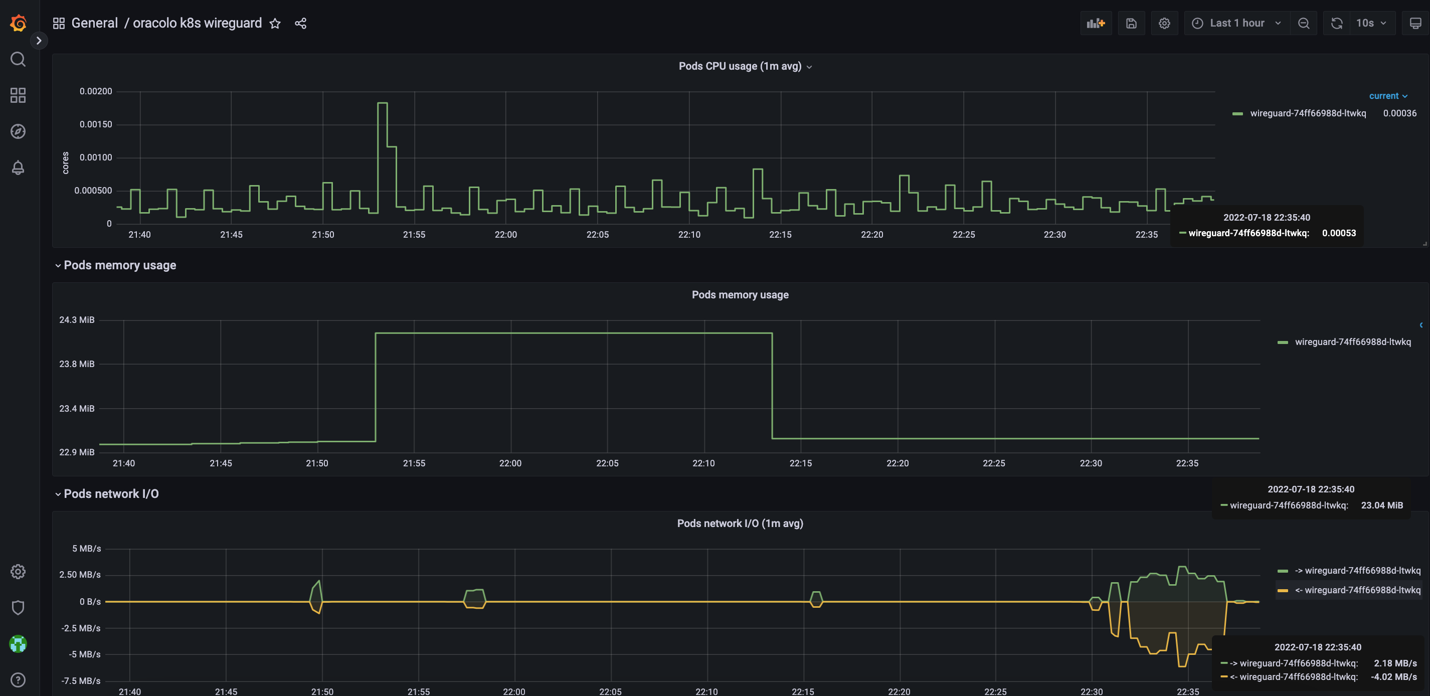 GitHub - lorenzogirardi/kubernetes-wireguard: YA vpn service in kubernetes