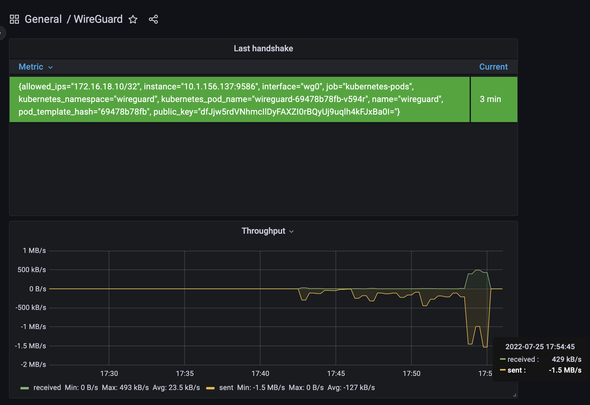 GitHub - lorenzogirardi/kubernetes-wireguard: YA vpn service in kubernetes