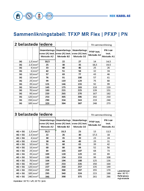 TFXP MR FLEX (PFXP)