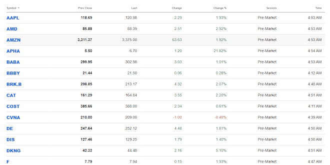 Buy Carvana Co stock & View ($CVNA) Share Price on eToro.