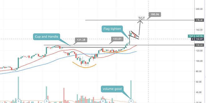 Buy Target Corp stock & View ($TGT) Share Price on eToro.