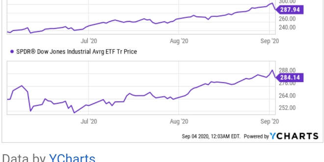 Buy Target Corp stock & View ($TGT) Share Price on eToro.