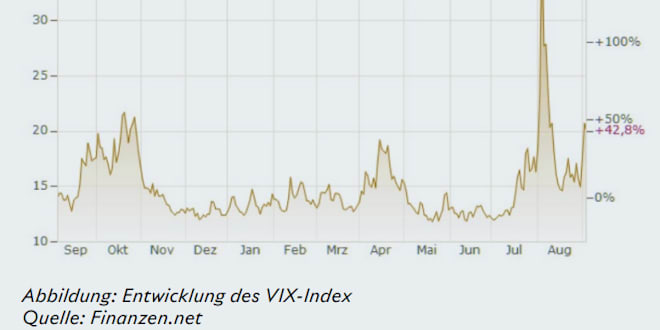 Dustin Helwig - eToro Popular Investor | Strategy & Performance