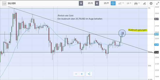 Buy and sell the iShares Core U.S. REIT ETF ETF (USRT) on eToro.