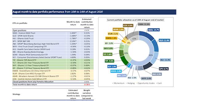 Buy and sell the iShares TIPS Bond ETF ETF (TIP) on eToro.