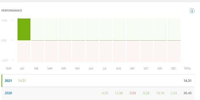 Buy Globe Life Inc stock & View ($GL) Share Price on eToro.