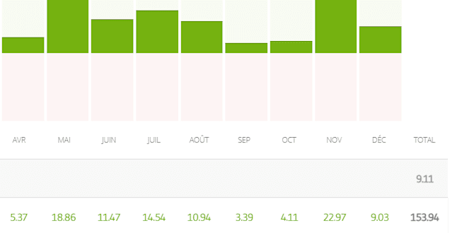 Buy and sell the iShares Core MSCI World UCITS ETF ETF (SWDA.L) on eToro.