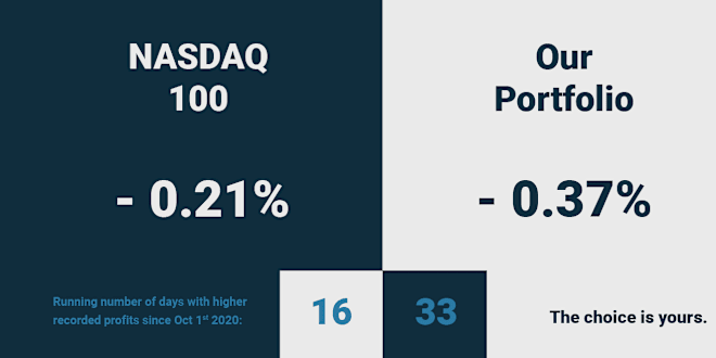 Buy Enphase Energy Inc. stock & View ($ENPH) Share Price on eToro.