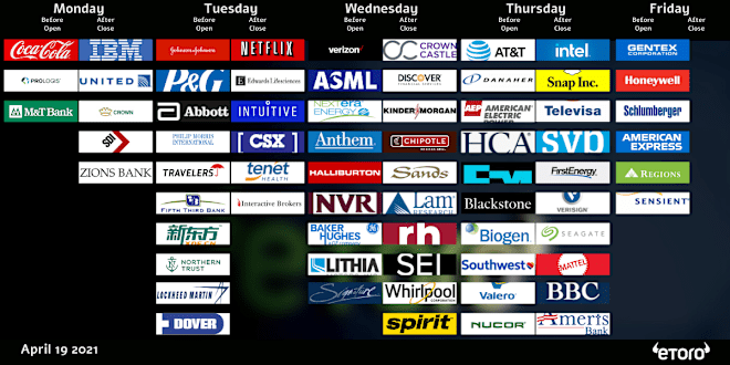 Buy NVR Inc stock & View ($NVR) Share Price on eToro.