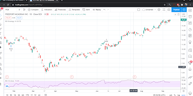 Buy Vale SA stock & View ($VALE) Share Price on eToro.