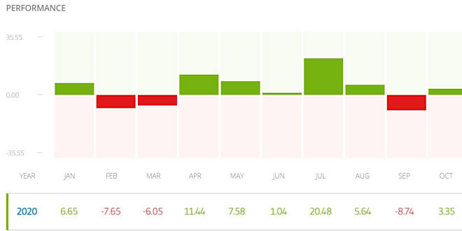 Buy Ambev ADR stock & View ($ABEV) Share Price on eToro.
