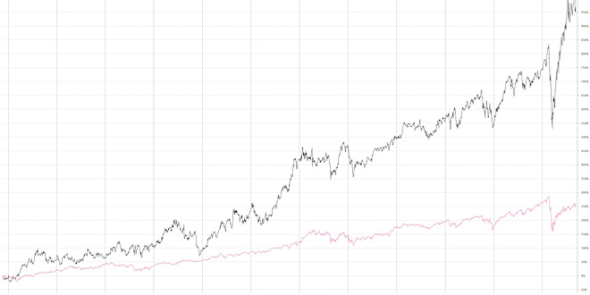 Buy and sell the iShares Core MSCI World UCITS ETF ETF (SWDA.L) on eToro.