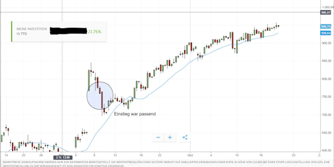Buy and sell the iShares Core U.S. REIT ETF ETF (USRT) on eToro.