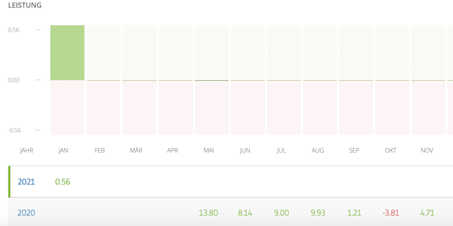 Buy and sell the iShares Core MSCI World UCITS ETF ETF (SWDA.L) on eToro.