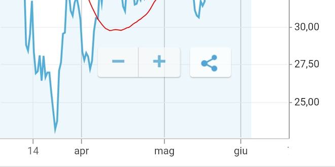Buy Metlife Inc stock & View ($MET) Share Price on eToro.