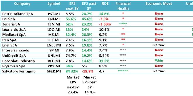 Buy Recordati stock & View ($REC.MI) Share Price on eToro.