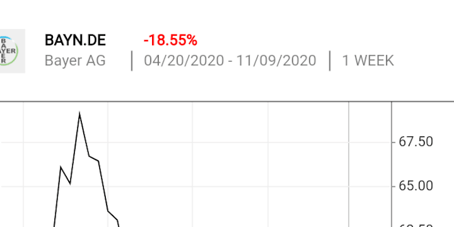 Buy Bayer AG stock & View ($BAYN.DE) Share Price on eToro.