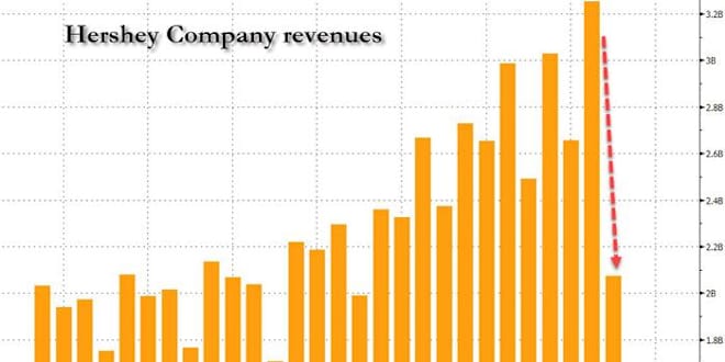 Hershey Co Stock Price ($HSY), Quote & News | eToro