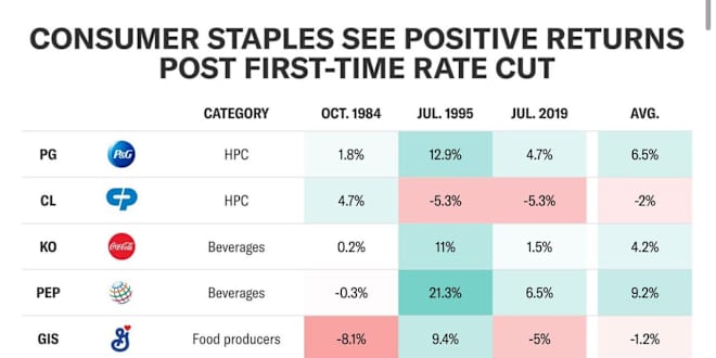 JM Smucker Co Stock Price ($SJM), Quote & News | eToro