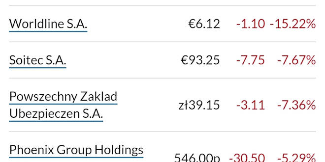 STMicroelectronics Company Stock Price ($STMMI.MI), Quote & News | eToro