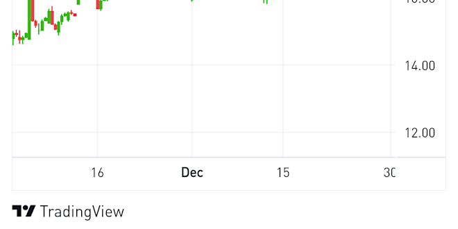 Lightspeed Commerce Inc Stock Price ($LSPD), Quote & News | eToro