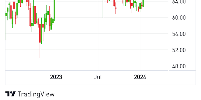 Liberty Media Corp-Liberty Formula One -C Stock Price ($FWONK), Quote ...
