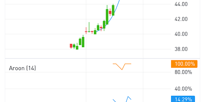 Buy Rush Enterprises Inc stock & View ($RUSHA) Share Price on eToro.