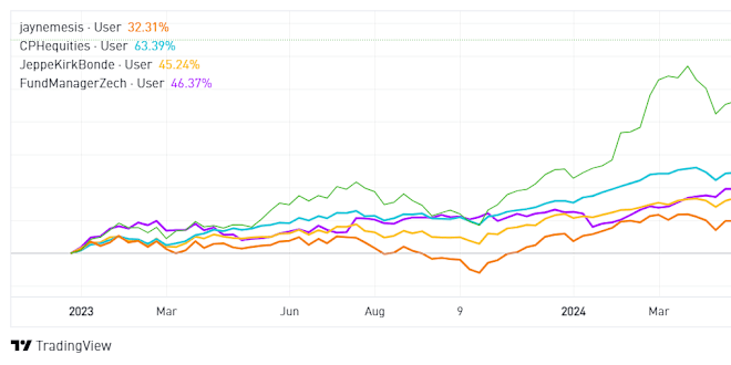 Oddity Tech Ltd Stock Price ($ODD), Quote & News | eToro