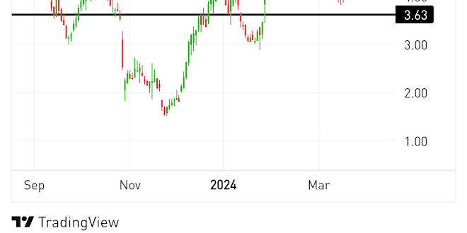 2Seventy Bio Inc. Stock Price ($TSVT), Quote & News | eToro