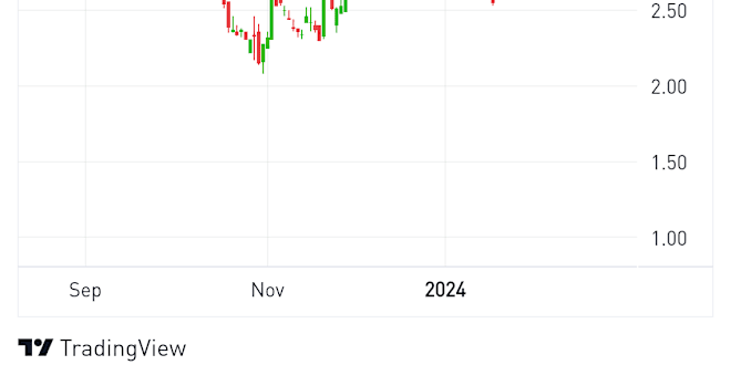 Buy Grupo Televisa, S.A.B.-ADR stock & View ($TV) Share Price on eToro.