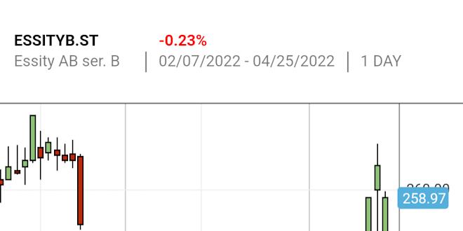 Essity AB ser. B Stock Price ($ESSITYB.ST), Quote & News | eToro