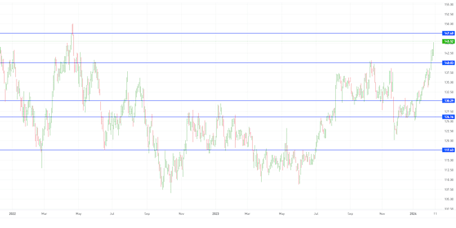 Jacobs Engineering Group Inc Stock Price ($J), Quote & News | eToro