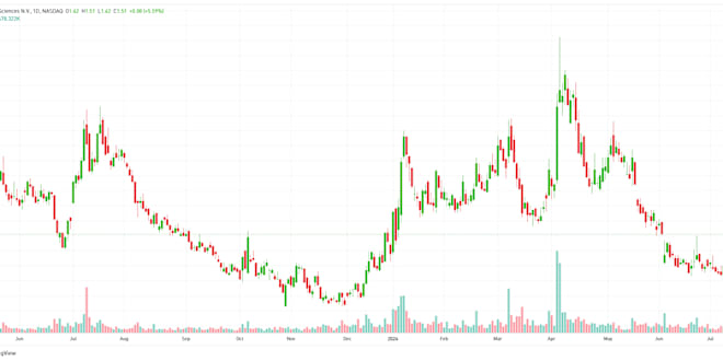 Atai Life Sciences N.V. Stock Price ($ATAI), Quote & News | eToro