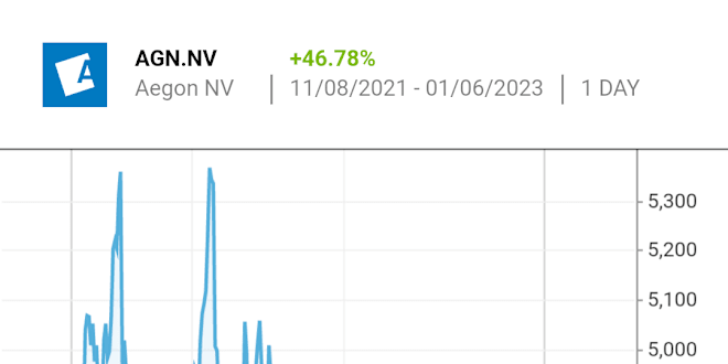 Buy Aegon NV stock & View ($AGN.NV) Share Price on eToro.